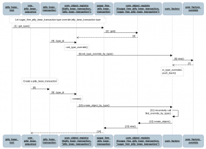 UVM Tutorial for Candy Lovers – 10. Inside Candy Factory – ClueLogic